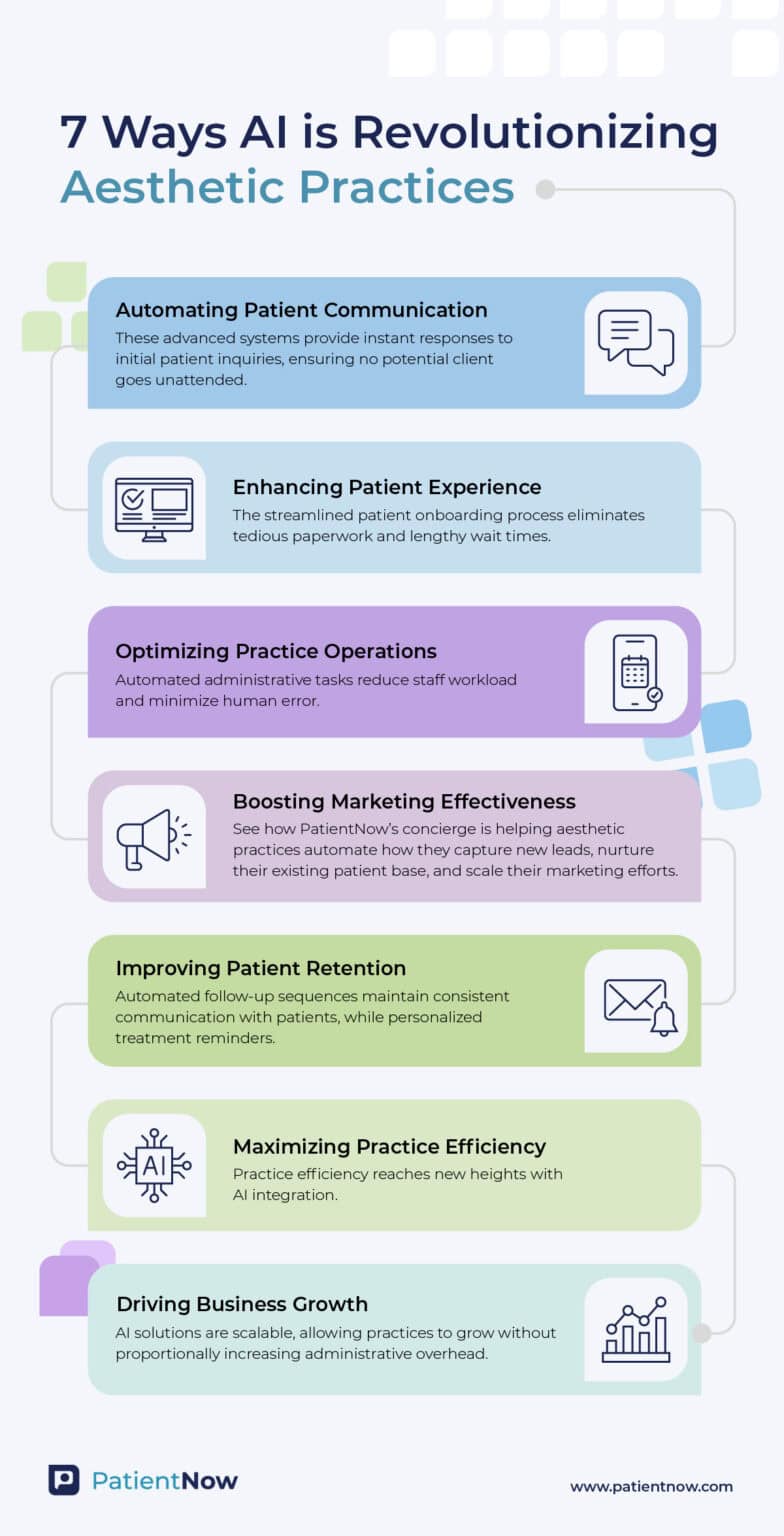 7 Ways AI is Revolutionizing Aesthetic Medicine